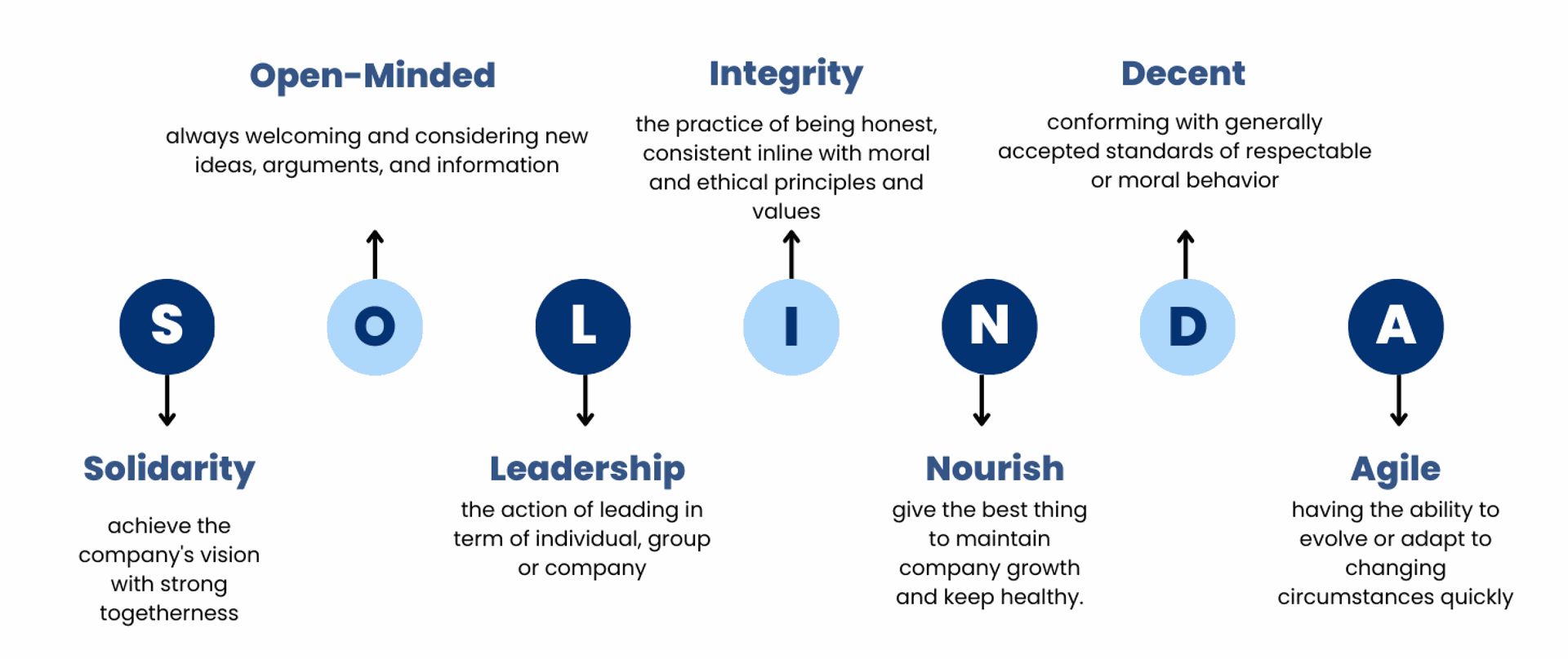 About Us | Solusi Integrasi Persada